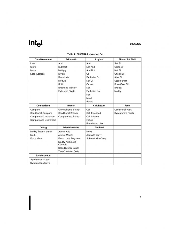 80960SA technical document page 7