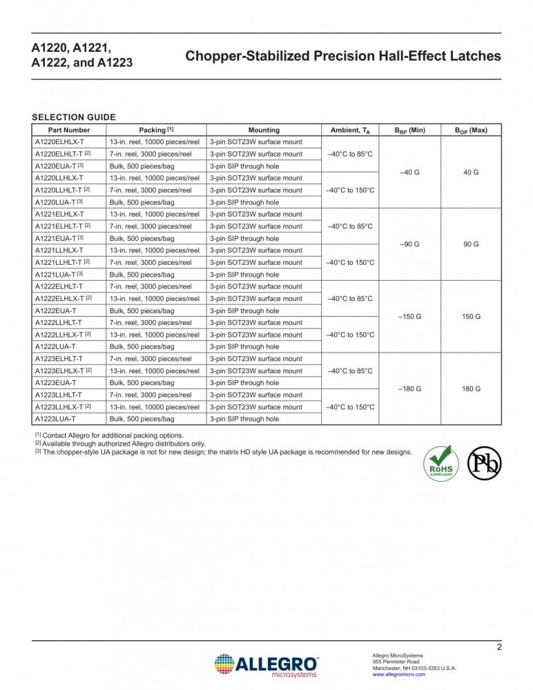 A1220 datasheet page 2