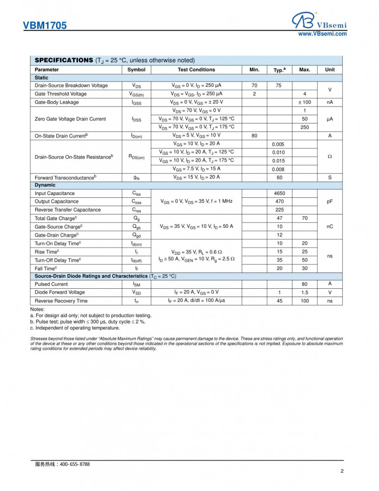 VBM1705 datasheet page 2