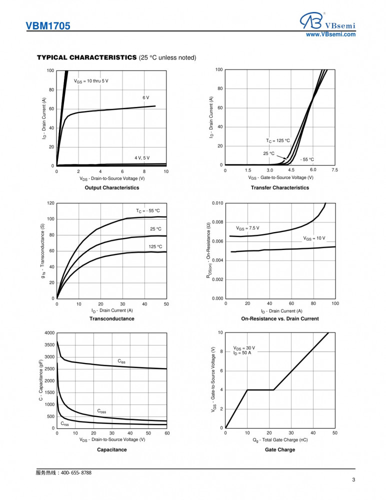 VBM1705 datasheet page 3