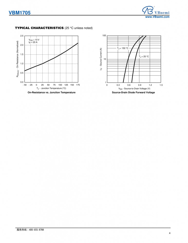 VBM1705 datasheet page 4