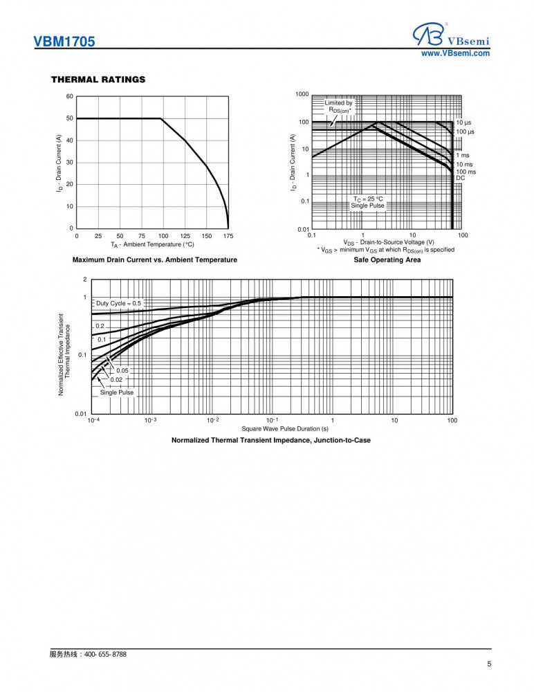VBM1705 datasheet page 5