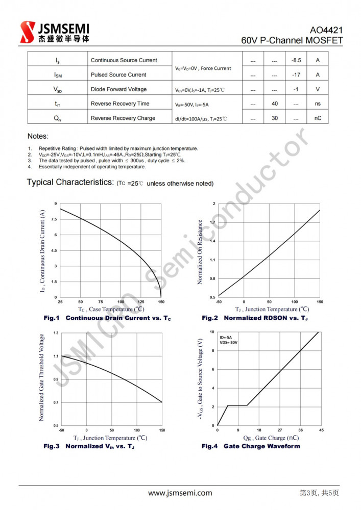 AO4421 datasheet page 3
