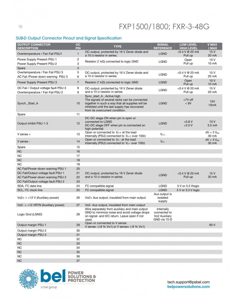 FXP1800-48G datasheet page 10