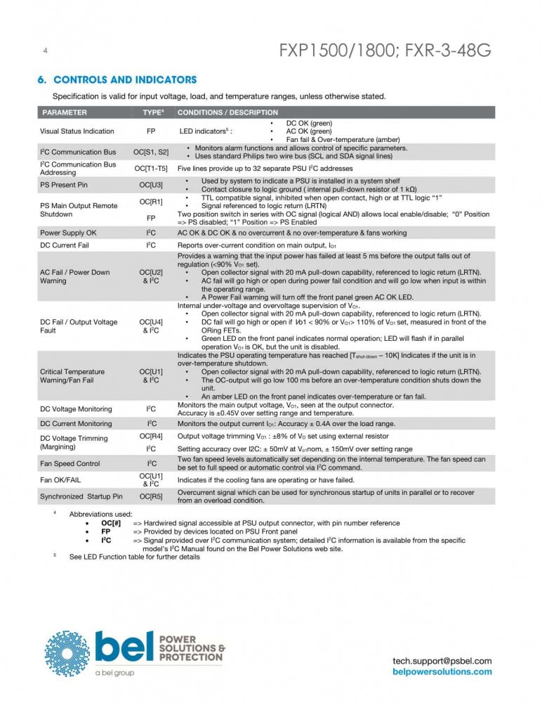 FXP1800-48G datasheet page 4