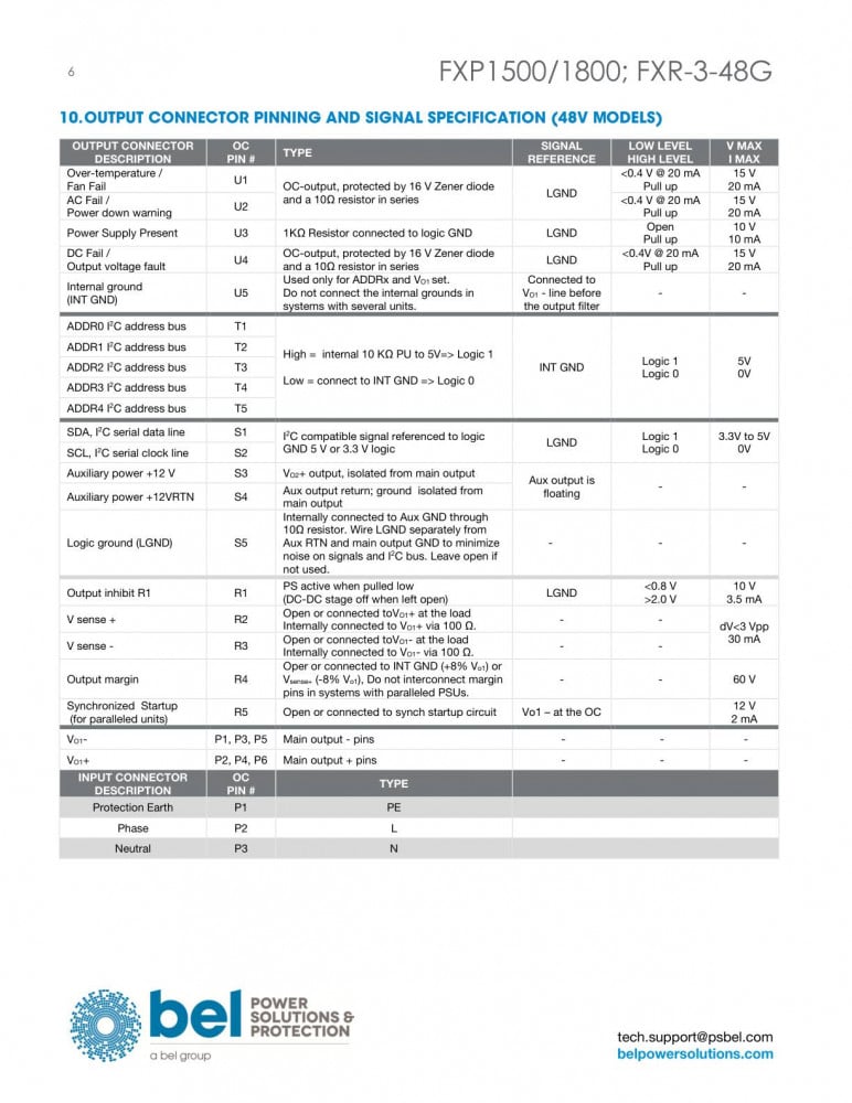 FXP1800-48G datasheet page 6