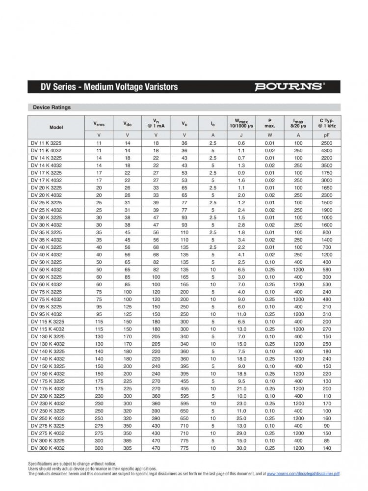 BOURNS DV series datasheet page 2
