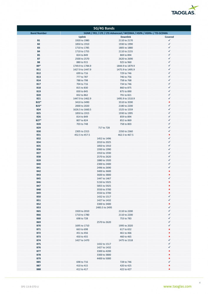 PCS.06.A datasheet page 5