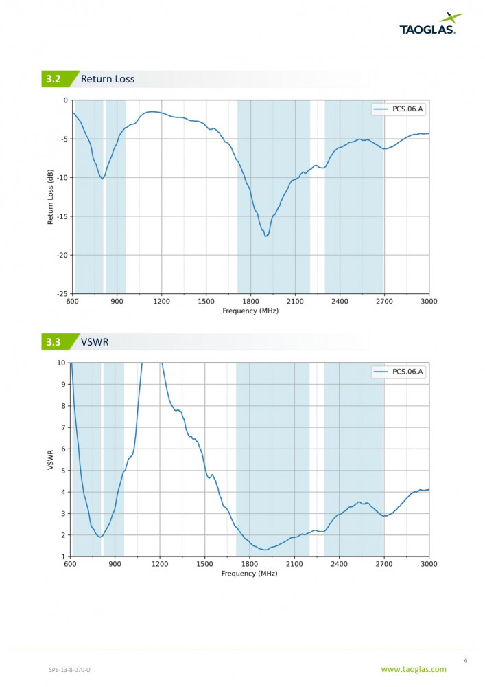 PCS.06.A datasheet page 7