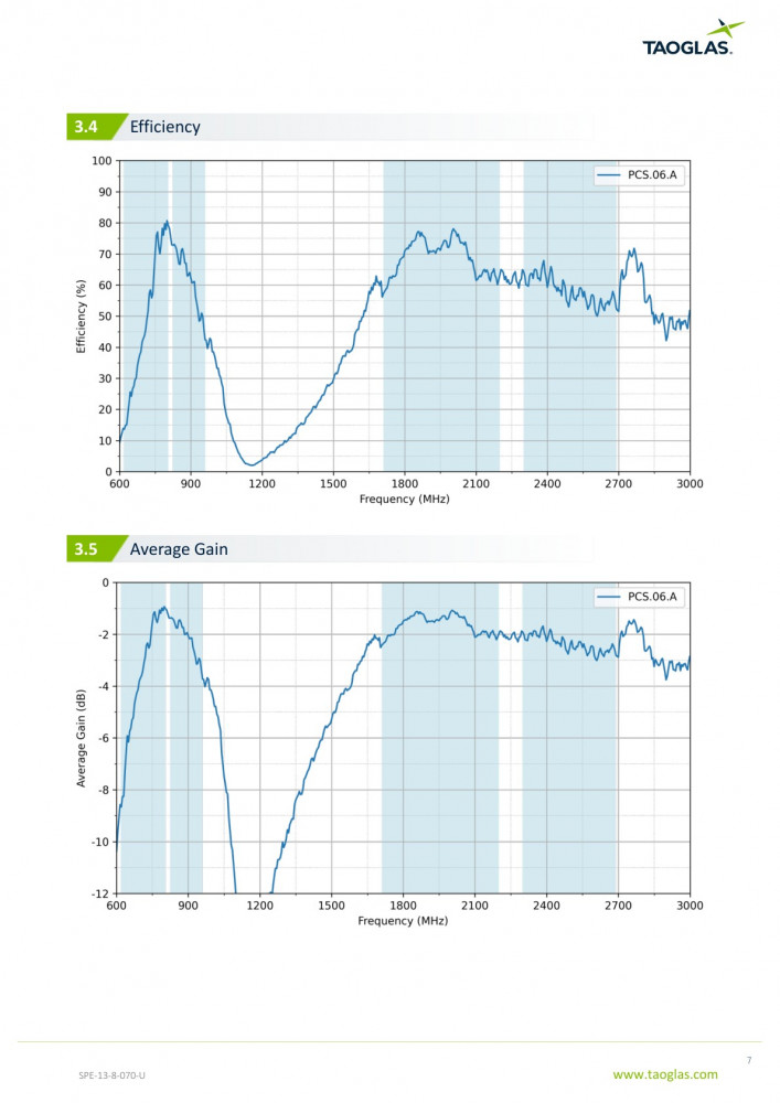 PCS.06.A datasheet page 8
