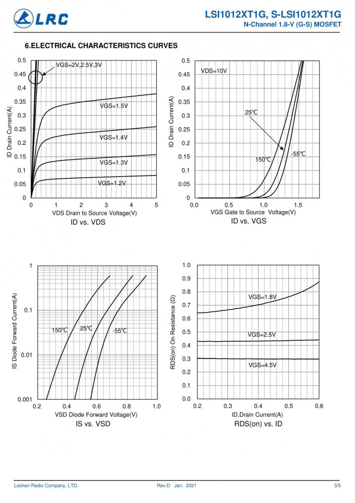 LSI1012XT1G datasheet page 3