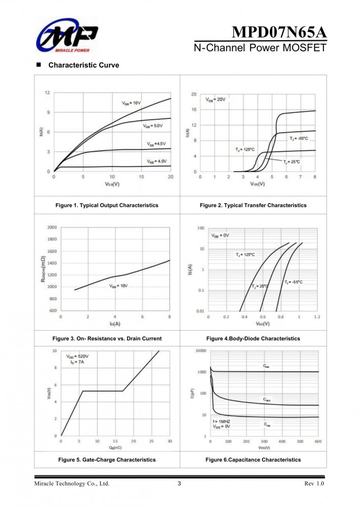 MPD07N65A datasheet page 3