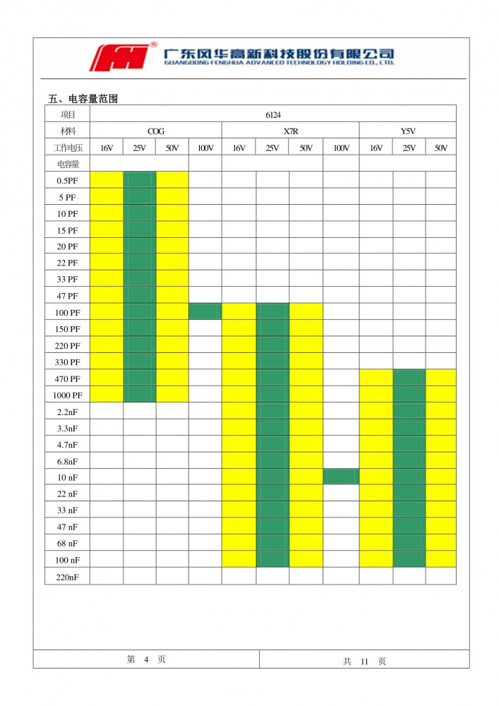 FH MLCC array document page 5