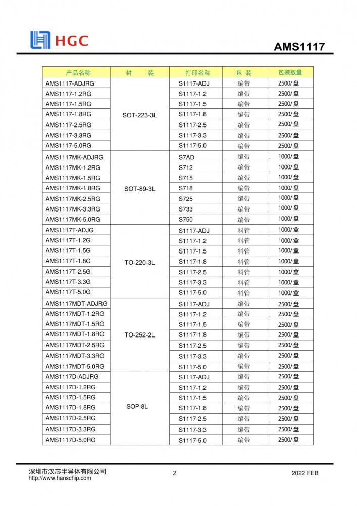 AMS1117 datasheet page 2