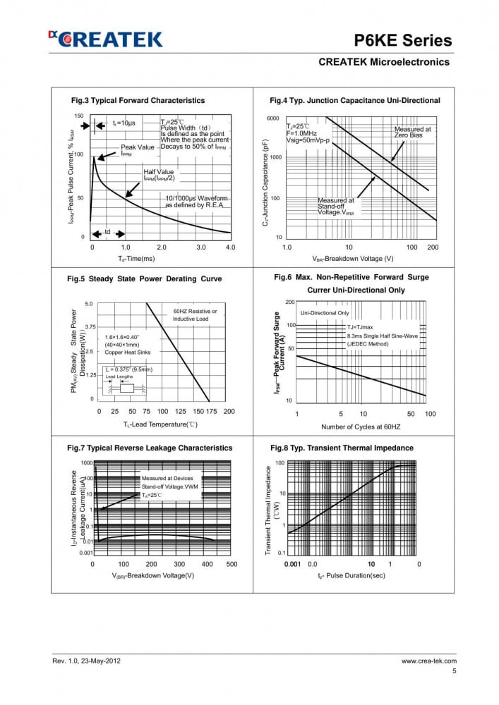 CREATEK P6KE series datasheet page 5