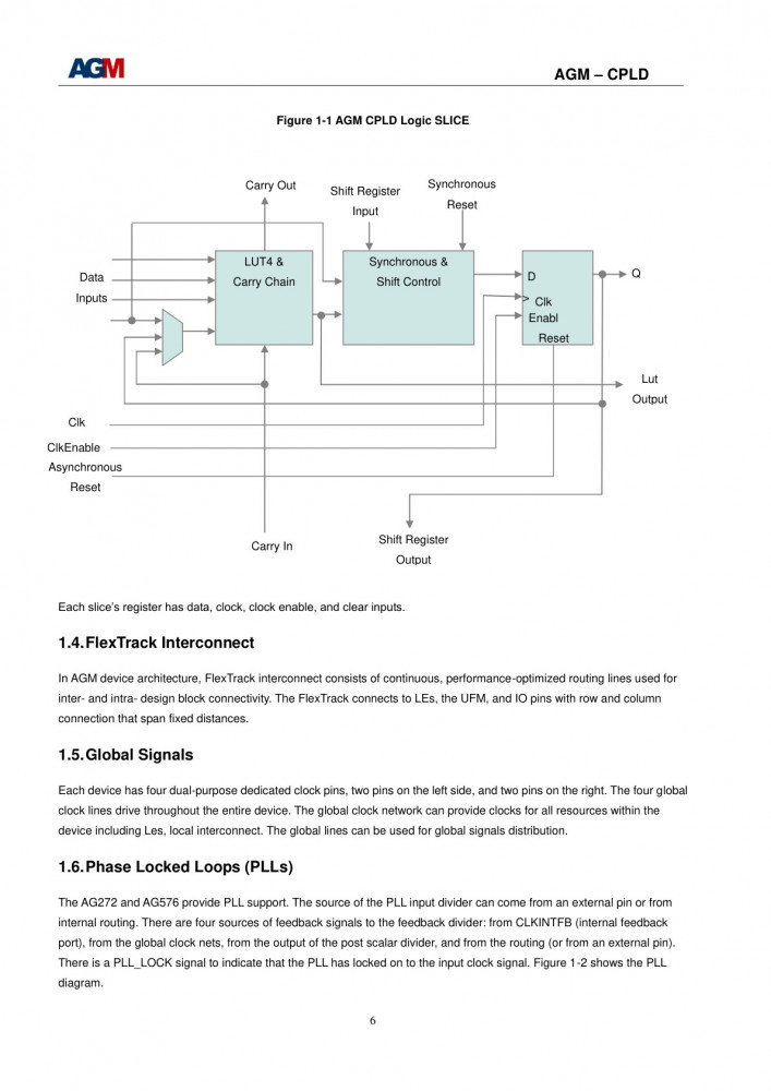 AG256SL100 technical document page 6