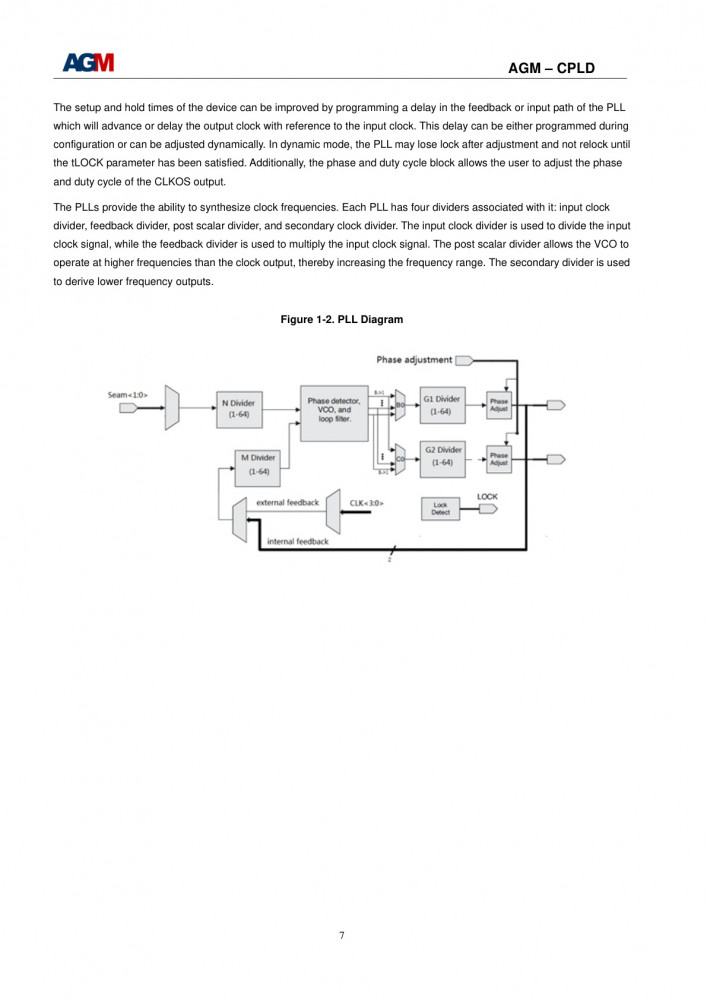 AG256SL100 technical document page 7