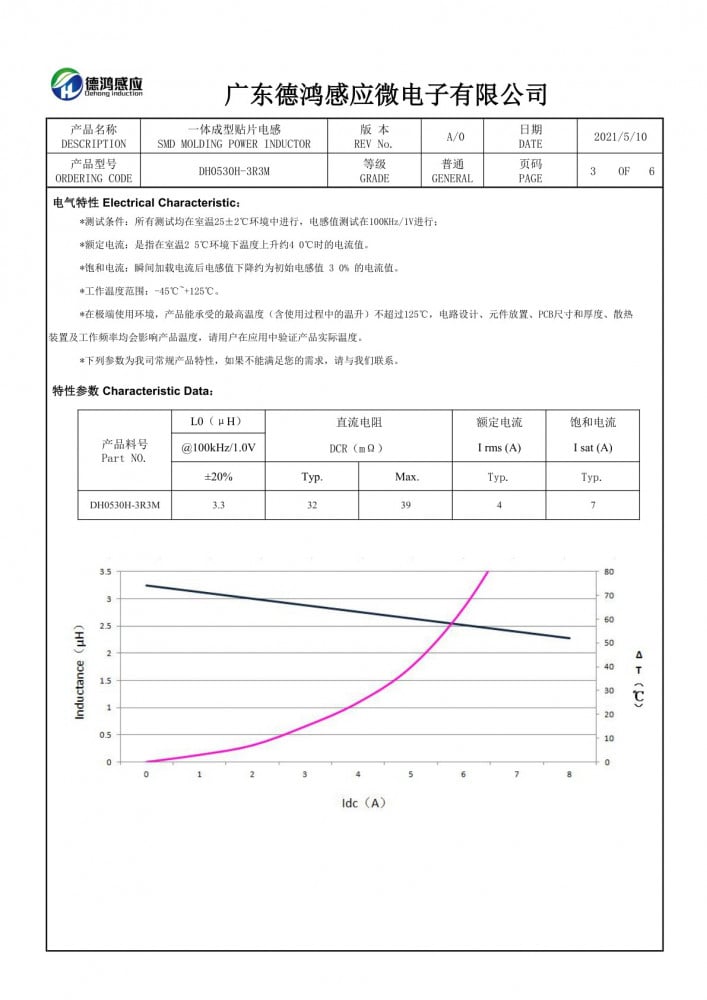 DH0530H-3R3M approval document page 4