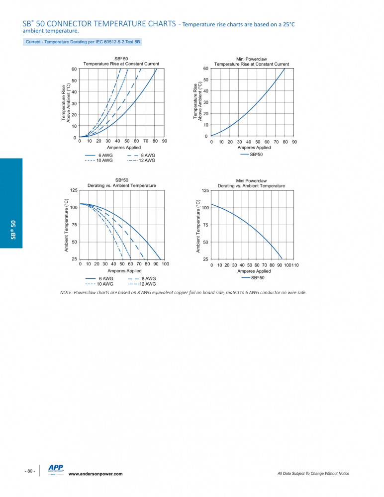 Anderson Power SB 50 datasheet page 3