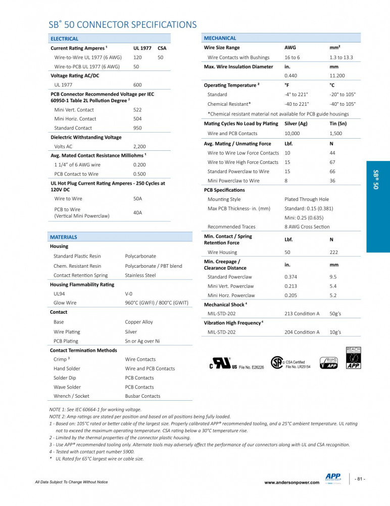 Anderson Power SB 50 datasheet page 4
