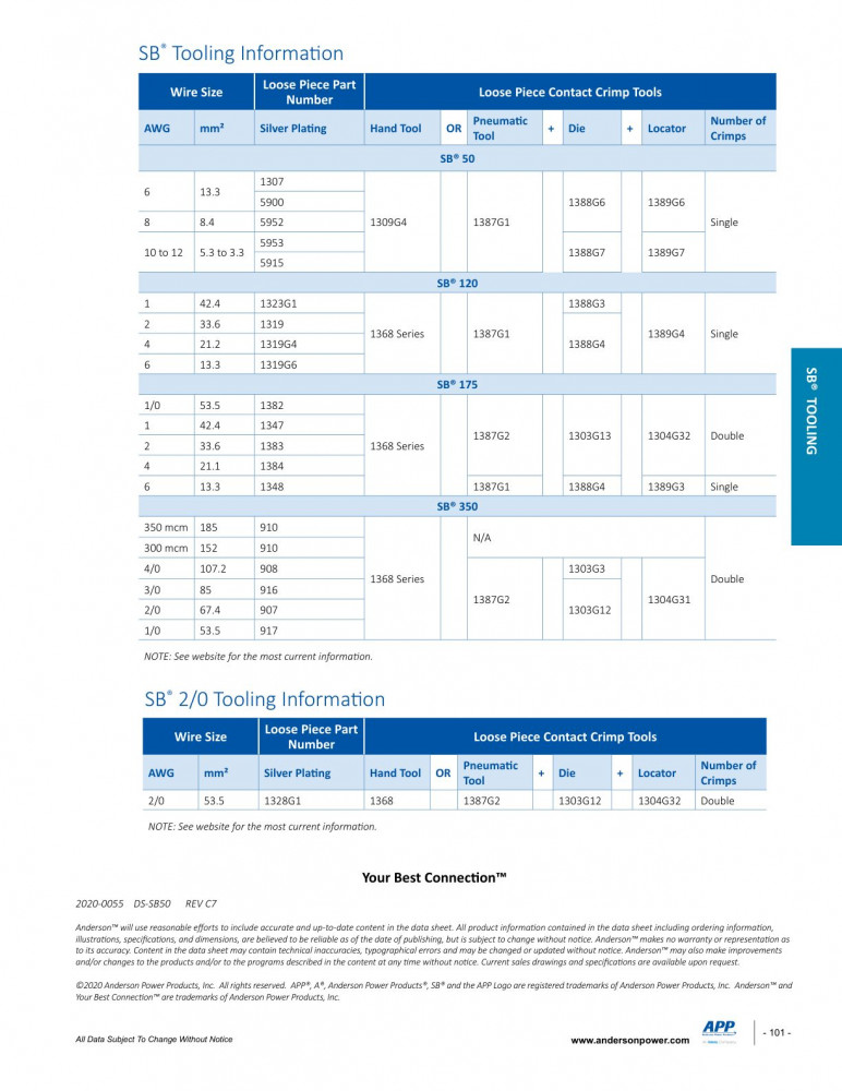 Anderson Power SB 50 datasheet page 7