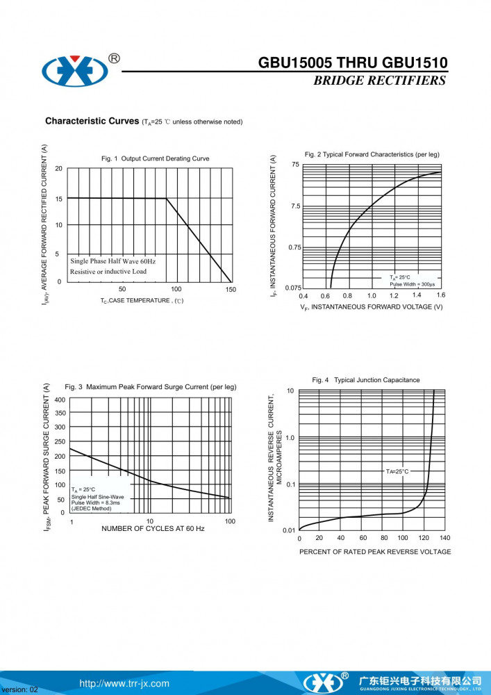 JUXING GBU1506 datasheet page 2