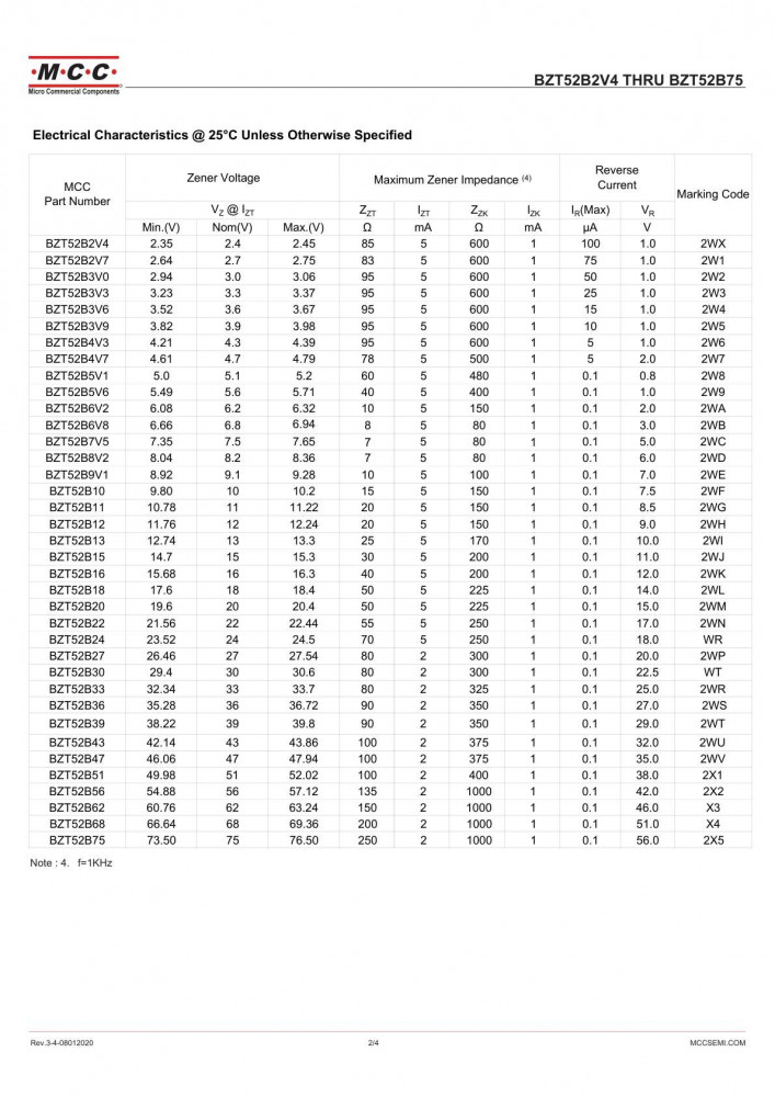 MCC BZT52B5V6-TP datasheet page 2