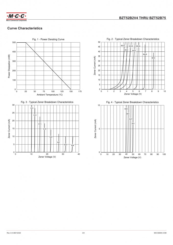 MCC BZT52B5V6-TP datasheet page 3