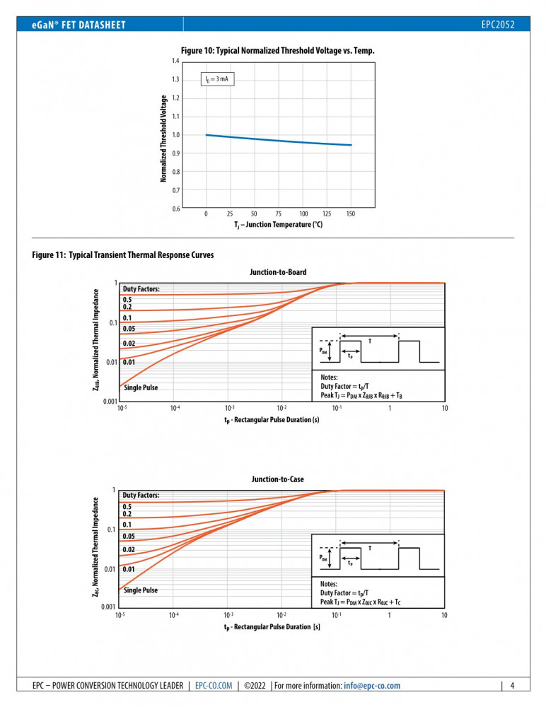 EPC2052 technical document page 4