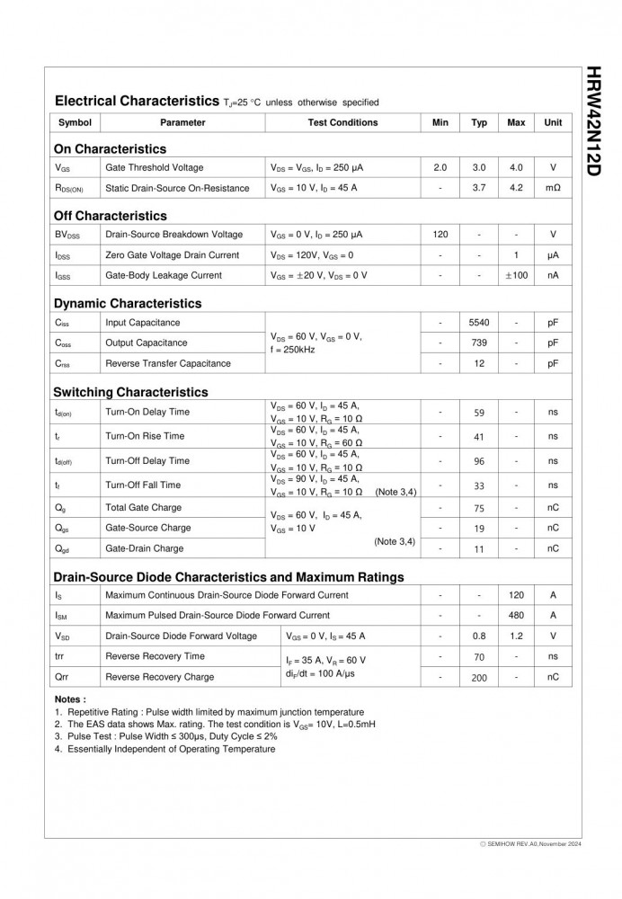 HRW42N12D datasheet page 2