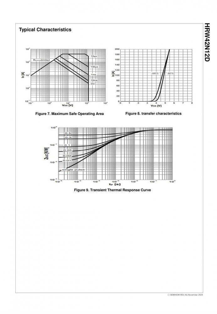 HRW42N12D datasheet page 4