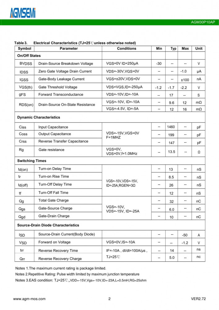 AGM30P10AP datasheet page 2