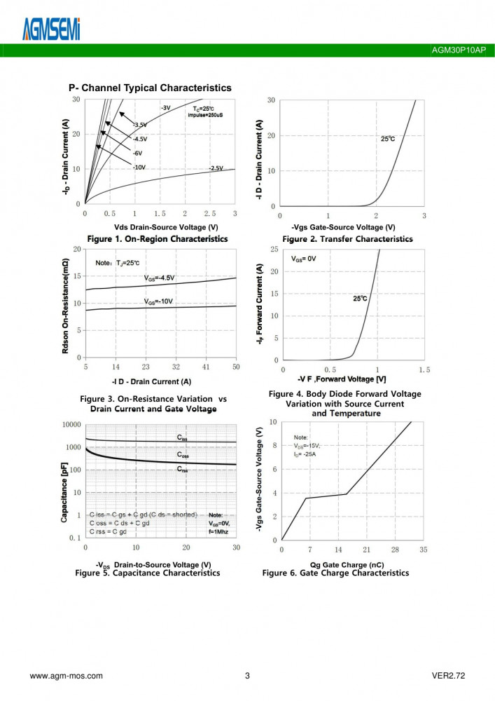 AGM30P10AP datasheet page 3