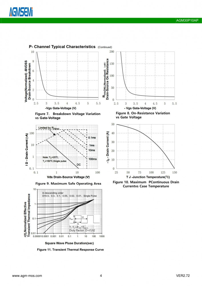 AGM30P10AP datasheet page 4