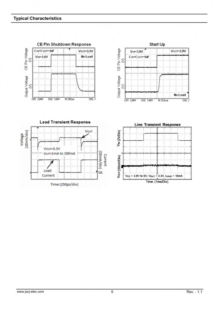 CJ6206 datasheet page 5