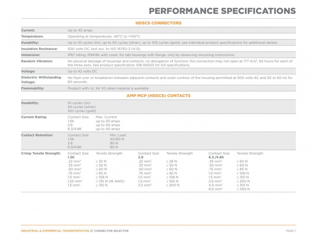 TE connector selector page 7