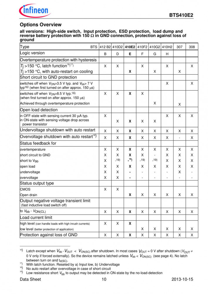 BTS410E2E3062A datasheet page 10