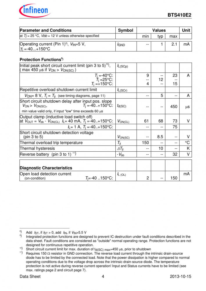 BTS410E2E3062A datasheet page 4