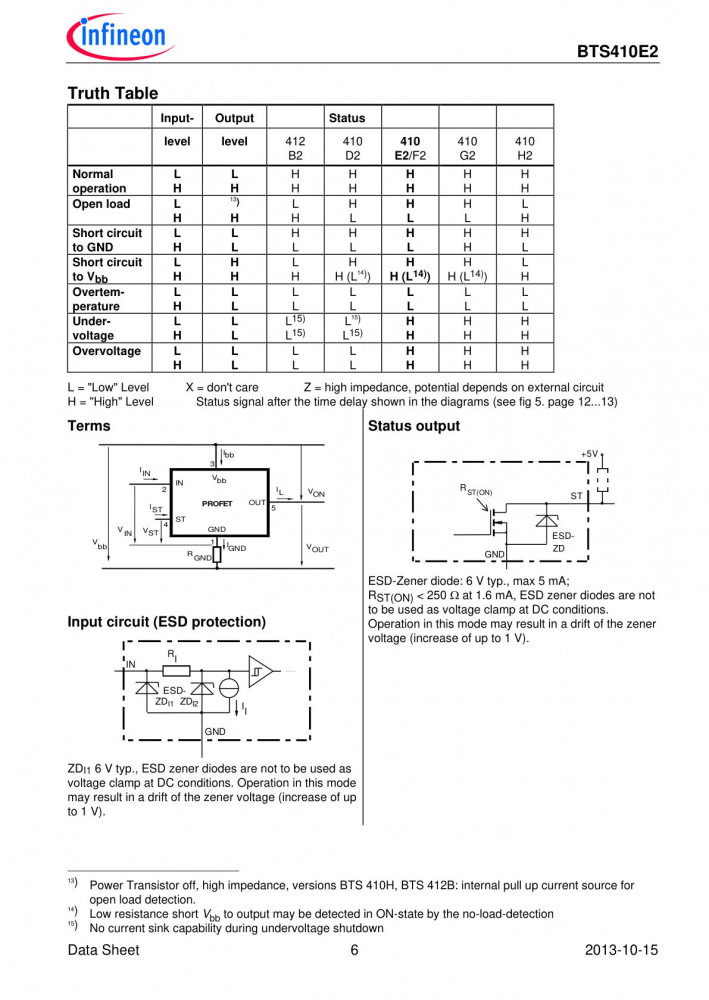 BTS410E2E3062A datasheet page 6