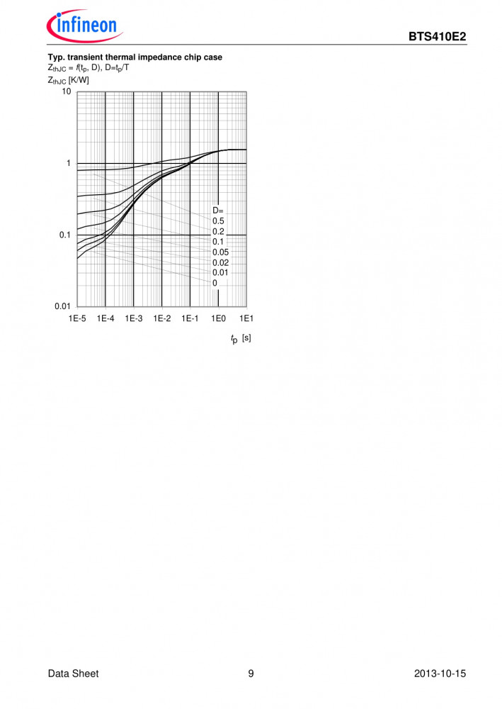 BTS410E2E3062A datasheet page 9