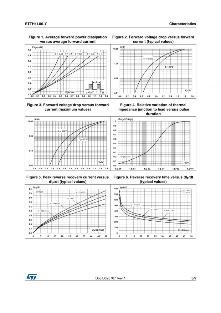 STTH1L06U datasheet page 3
