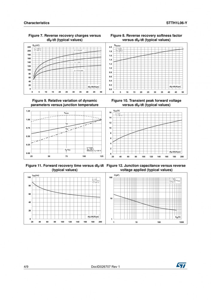 STTH1L06U datasheet page 4