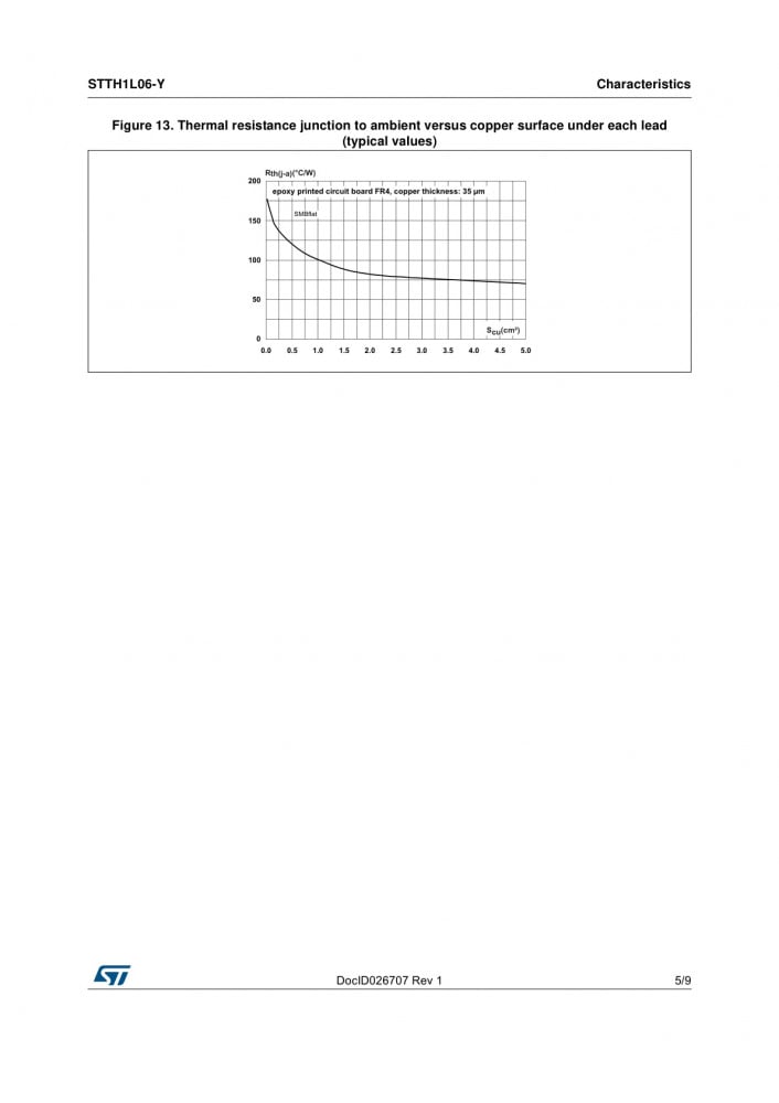 STTH1L06U datasheet page 5