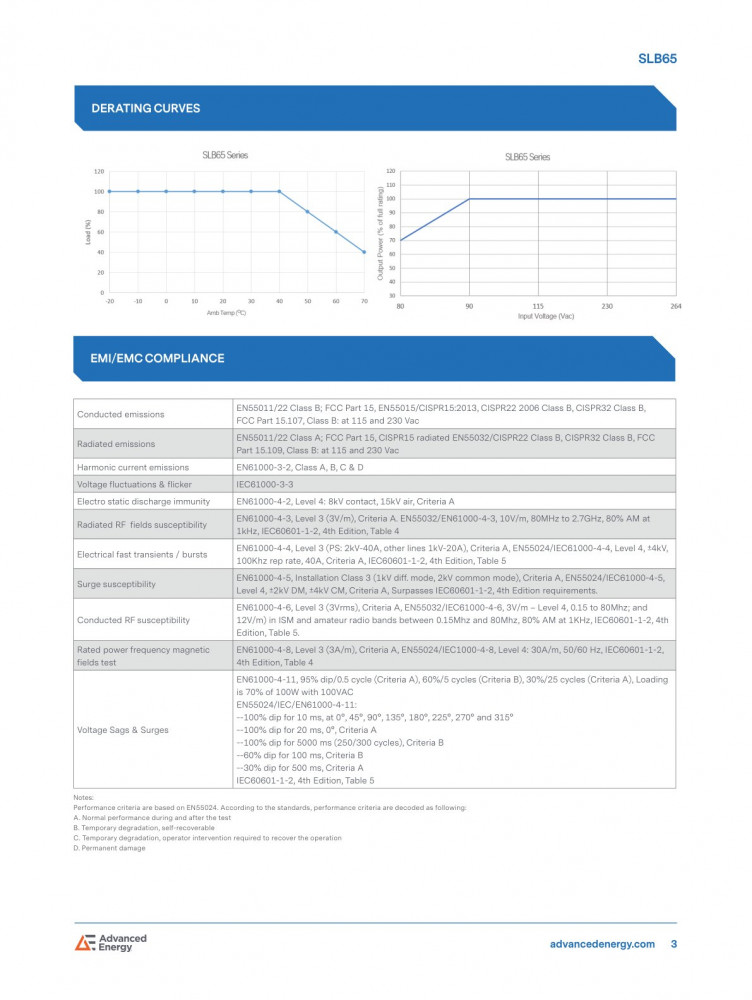 SLB65 Series document page 3