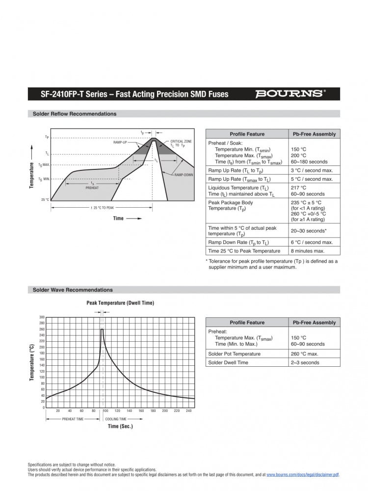 BOURNS SF-2410FP-T datasheet page 5