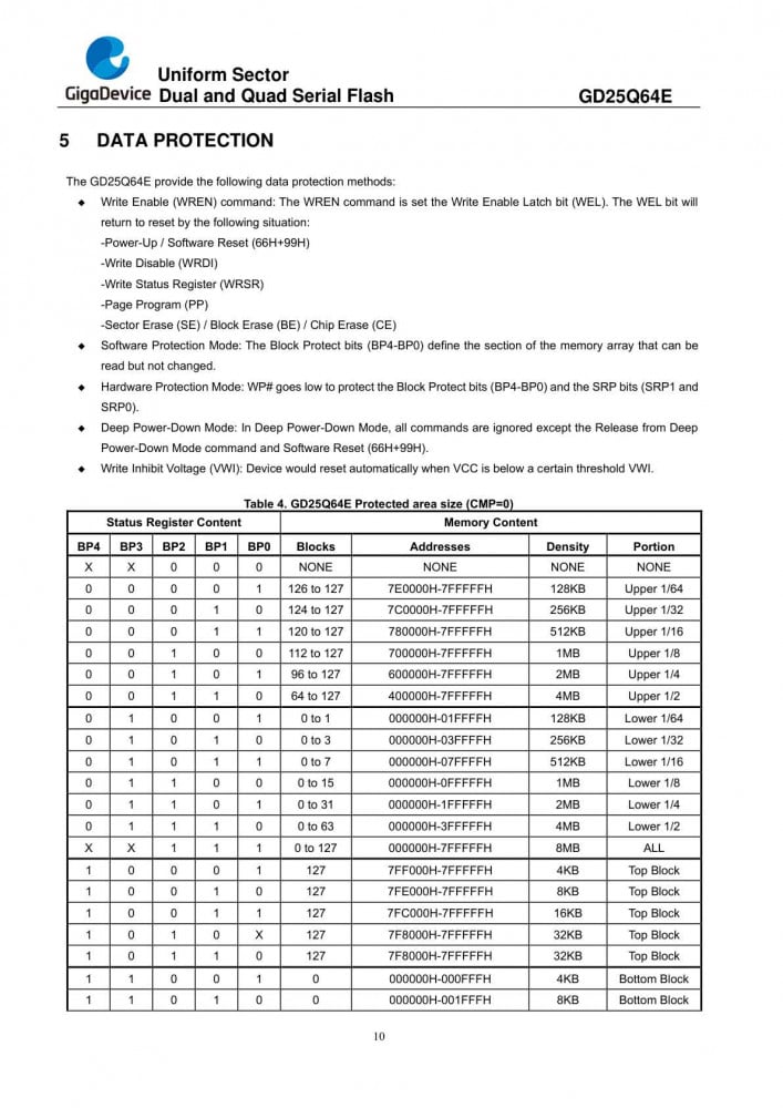GD25Q64E datasheet page 10