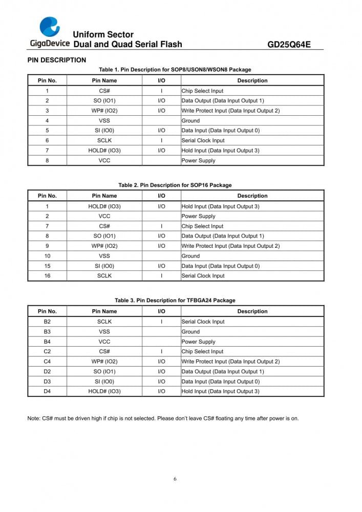 GD25Q64E datasheet page 6