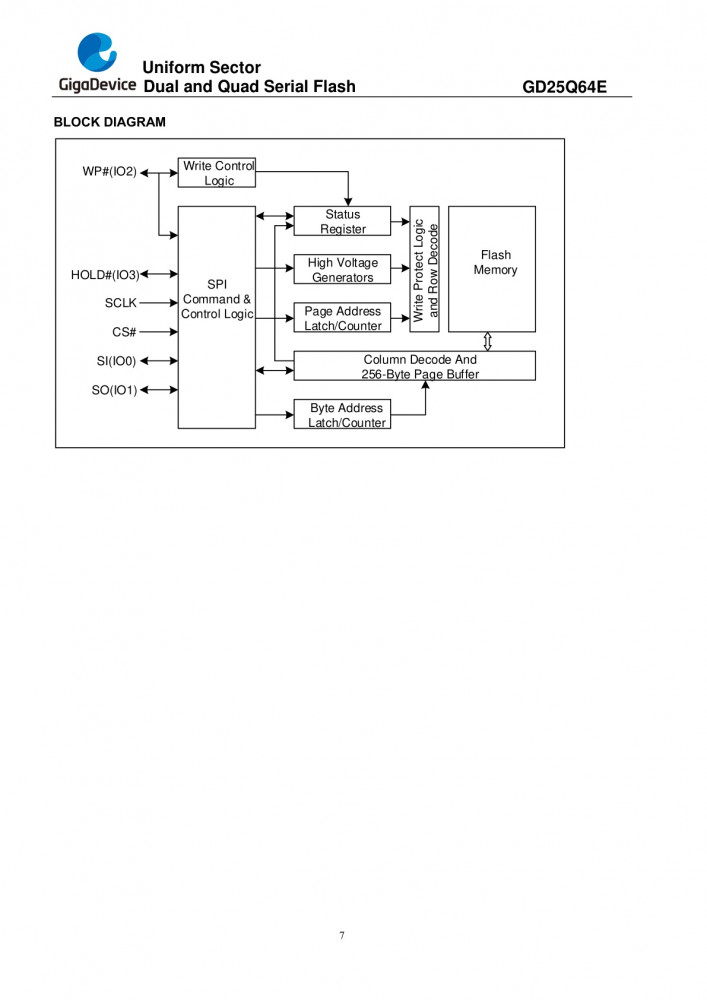 GD25Q64E datasheet page 7