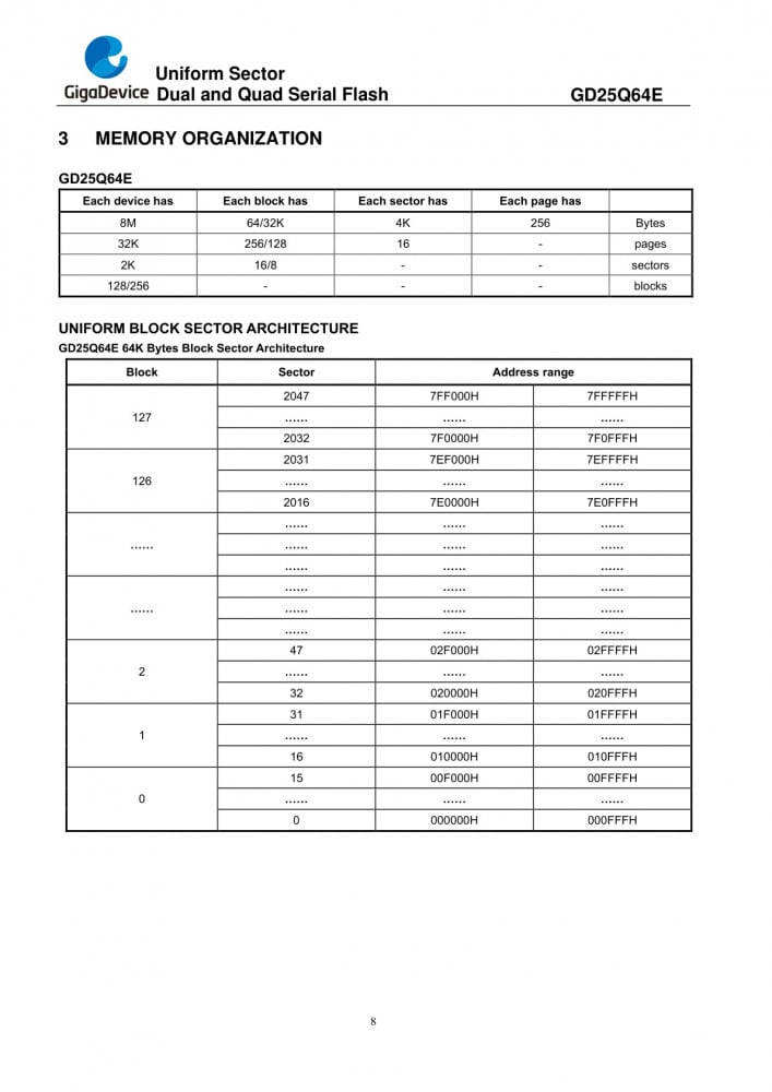 GD25Q64E datasheet page 8