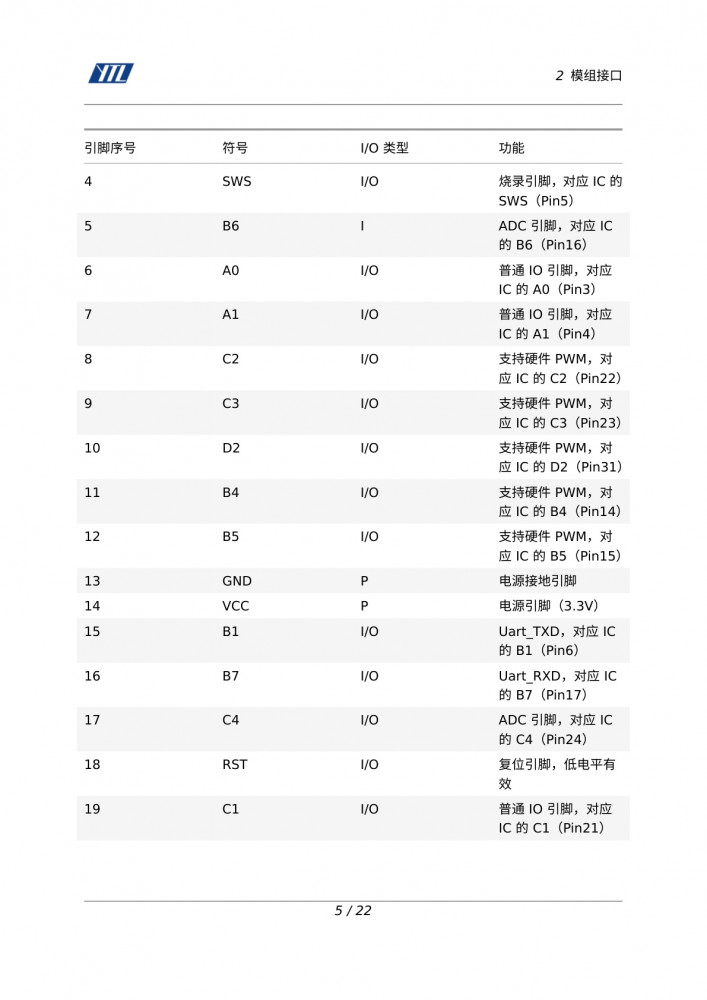 BTU datasheet page 7